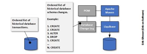Data Truth Revisited Spr