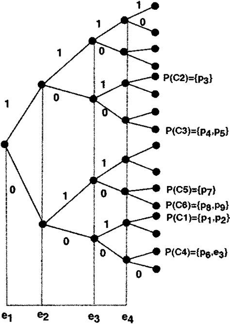 Binary Tree Of The Example Presented In Fig Download Scientific Diagram