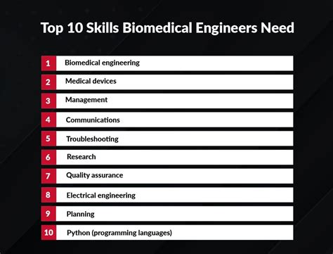 Abdallah Abdelrahman Bme Expert On Linkedin Top Skill For Biomedicalengineer Solidworks