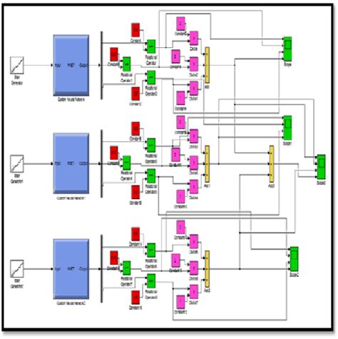 The Simulink Of Controller In This System There Are Three Neural Download Scientific Diagram