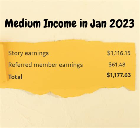 The Writing Strategy That Made Me 1200 On Medium In January 2023