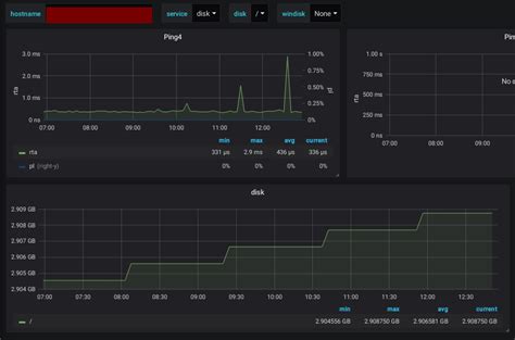 only default metrics loading in grafana visualization metrics