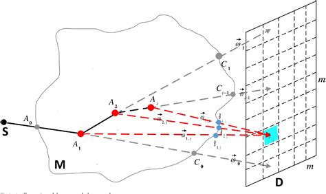 figure 1 from an efficient quasi monte carlo method with forced fixed