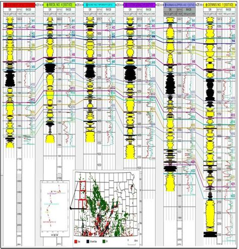 Well Log Cross Section Showing Output Results Of Automatied Well
