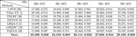 Table From Quaternion Tensor Left Ring Decomposition And Application For Color Image