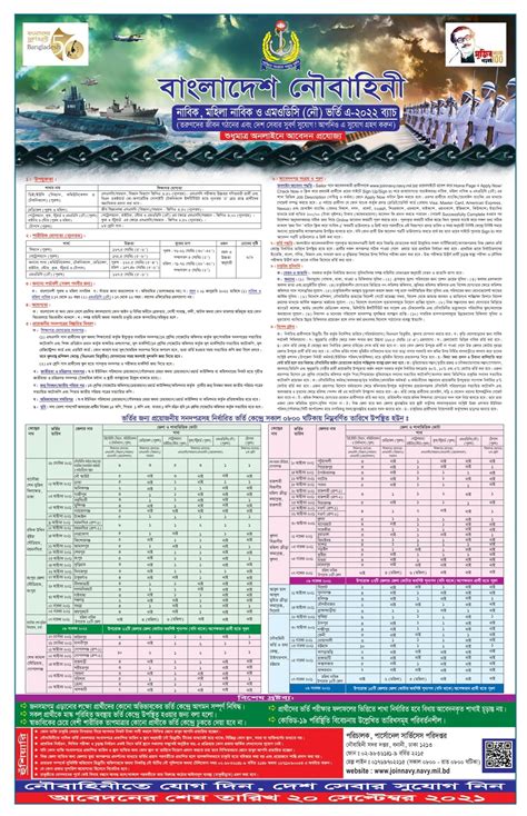 চাকরির খবর রাজশাহী বিভাগ নৌবাহিনীতে চাকরি আবেদন ২০ সেপ্টেম্বর পর্যন্ত বাংলাদেশ নৌবাহিনী