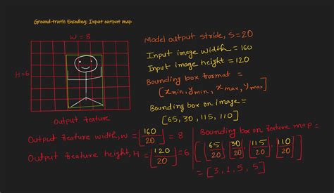 Fcos Anchor Free Object Detection Explained Learnopencv