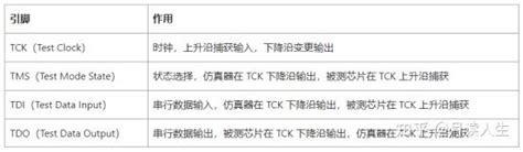 无线wifi下载调试fpga的方法 知乎
