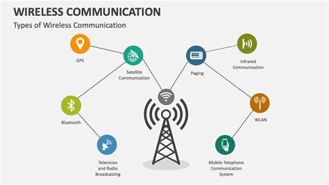 Types Of Wireless Communication Pdf At Todd Reno Blog