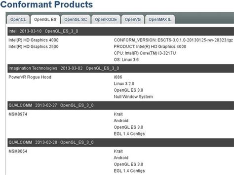 Opengl Es 30 Conformance With Open Source Drivers On Intel Ivy Bridge Rprogramming