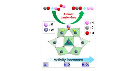 Near Barrierless Co Oxidation Using Phosphotungstic Acid Supported