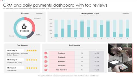 Top 10 Payment Dashboard Templates With Samples And Examples