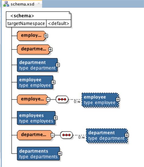 Java Oracle Soa Blog Custom Jersey Wadl Generation