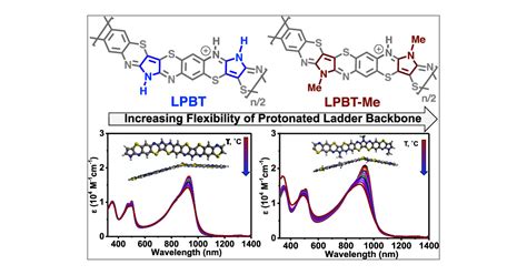 P Type Semiconducting Ladder Poly Pyrrolobenzothiazine S Effects Of N Alkyl Side Chains On The