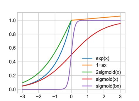 Activation Functions Download Scientific Diagram