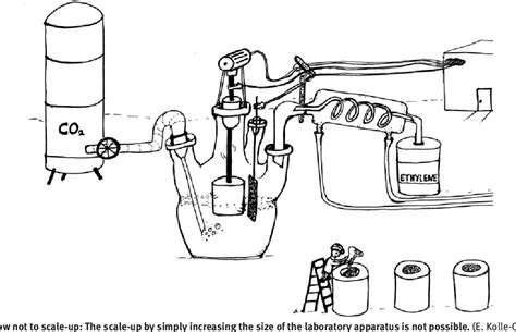 Figure 1 1 From Roadmap Chemical Reaction Engineering Semantic Scholar