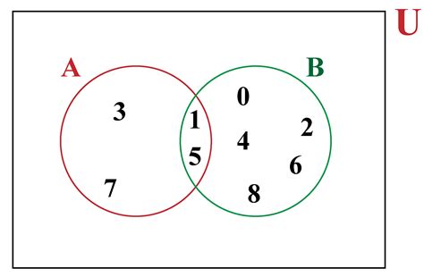 Venn Diagram Cuemath
