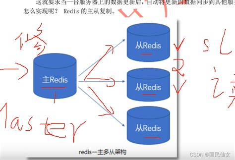 Redis主从复制 Csdn博客 Redis主从复制 Csdn博客