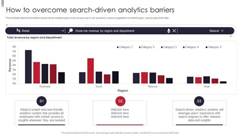 Information Visualizations Playbook How To Overcome Search Driven Analytics Barriers Guidelines Pdf