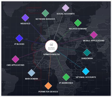Socradar Threat Intelligence • Siber Tehdit İstihbaratı