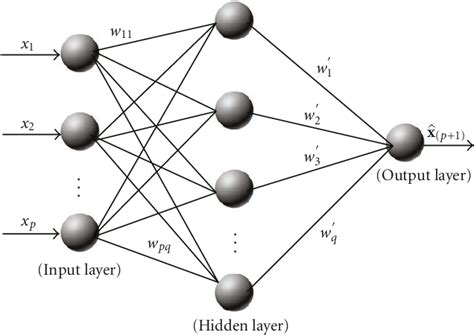 Figure 2 From Lossless Compression Schemes For Ecg Signals Using Neural Network Predictors