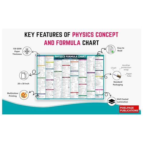 Physics Concept And Formulas Wall Chart For Various Chile Ubuy