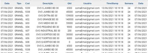 How To Iterate Through A Range And Build A Table Based On A Criteria