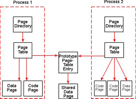 Managing Memory Mapped Files In Win32