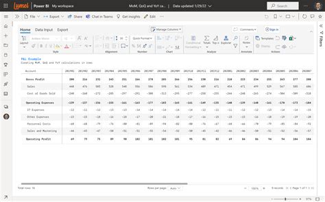 Excel Like Mom Qoq Yoy Calculations In Rows In Power Bi Inforiver
