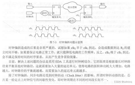 【dc综合】触发器的建立时间和保持时间dc触发器 Csdn博客