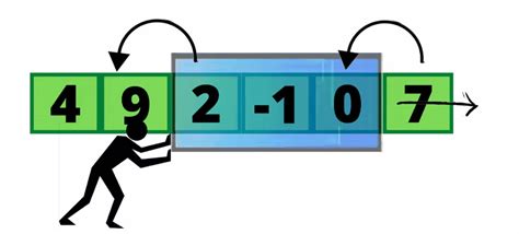 sliding window technique a powerful approach to string and array