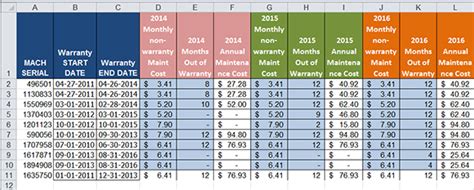 Patch Management Schedule Template