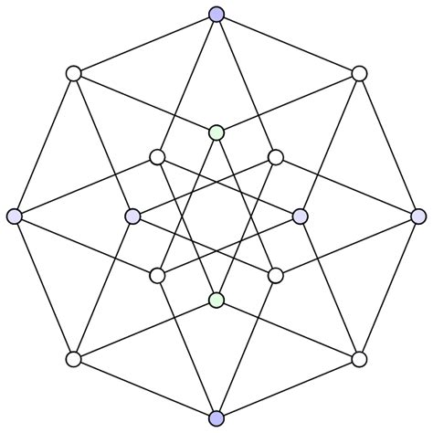 Hypercube Graph Wikiwand