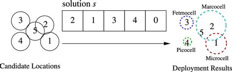 Examples Illustrating How A Solution Is Encoded Download Scientific Diagram