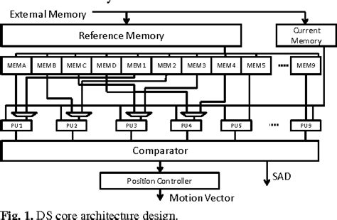figure 1 from a hardware friedly motion estimation algorithm for the
