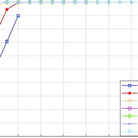 Given R M And Υ The Variation Of Pr P R P 1r−1 H With N 0 Download Scientific