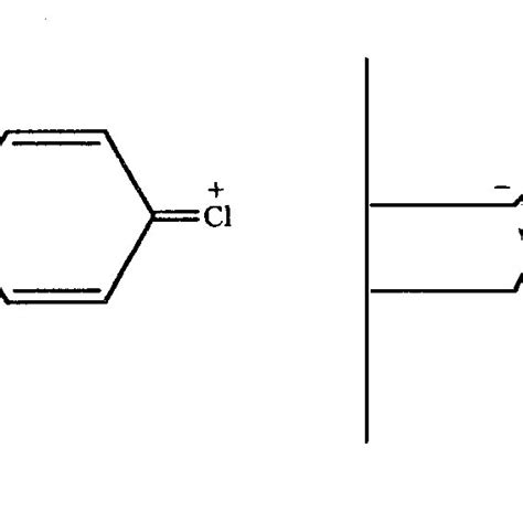 The Different Electron Density Determined By Substituted Benzene