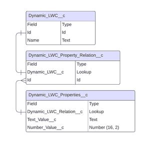 Joys Of Apex Dynamic Lwc Creation Part Two