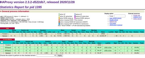 How To Configure Haproxy Layer 7 On Red Hat Linux Loadbalancer