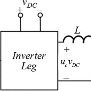 Typical Singlephase LCLfilter Gridconnected Inverter Download
