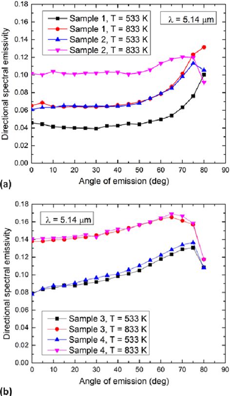 Aluminum Alloy Emissivity At Steve Bushnell Blog