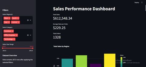 Dataanalytics Python Streamlit Datavisualization Githubprojects