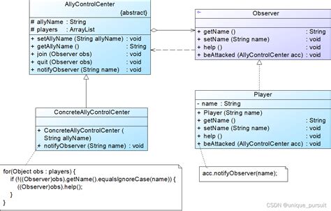 设计模式之观察者模式详解(附应用举例实现)观察者模式简单例子 Csdn博客 设计模式之观察者模式详解(附应用举例实现)观察者模式简单例子 Csdn博客