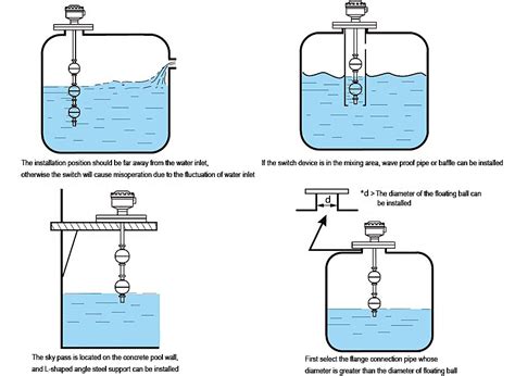 float level switch how it works installation sentec
