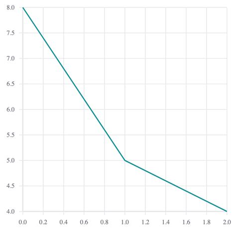 React Vis Line Chart Superimposing Graphs In Excel Line Chart