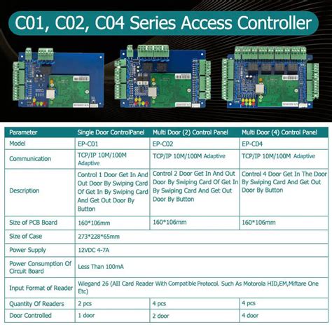 Network Tcp Ip Wiegand Access System Control Board For Electronic Access Systems Buy Access