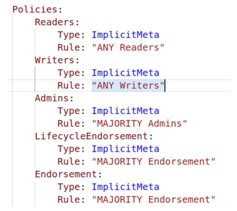Hyperledger Fabric Access Control System For Internet Of Things Layer