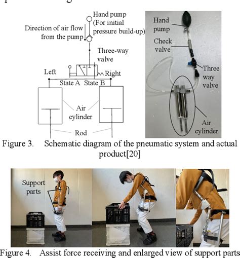 Development Of A Pneumatic Passive Lower Back Assist Device With Assist