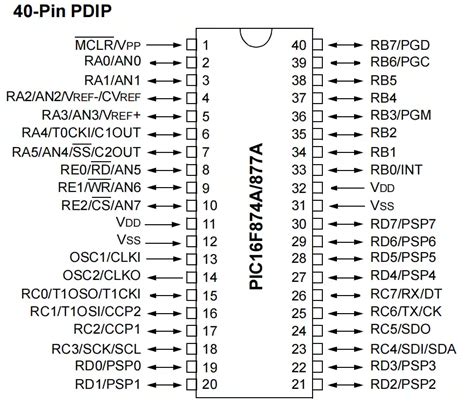 Pic16f877a I P And Pic16f877a I Pt Pinout And Pin Configuration Sunpcb