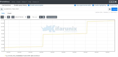 Install Prometheus On Rocky Linux Kifarunix